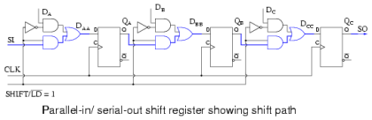 Parallel-in Serial-out Shift Register (PISO) - InstrumentationTools