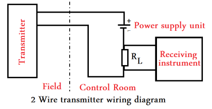 How to Wire Field instruments to Control Room with Examples