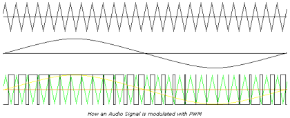 Pulse Width Modulation - InstrumentationTools