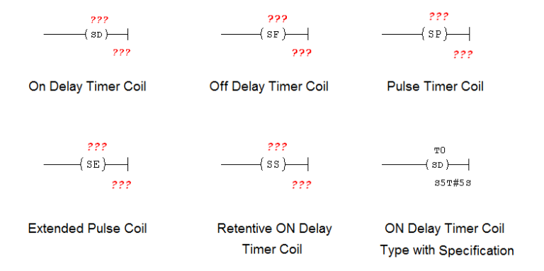 Coil Type Timers In Siemens Plc Programming With Ladder Logic