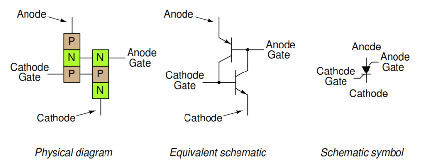 Silicon-Controlled Switch (SCS) - InstrumentationTools