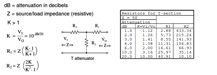 Attenuators - InstrumentationTools