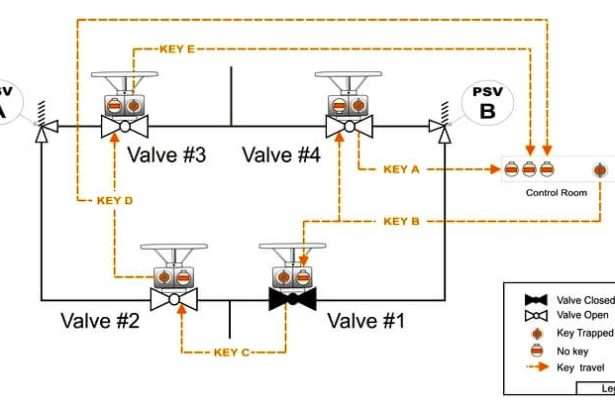 Control Valve in Nutshell - Valve Design and Selection Factors Control Valve in Nutshell - Valve Design and Selection Factors