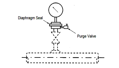 Instrument Protection Methods: Seals - InstrumentationTools