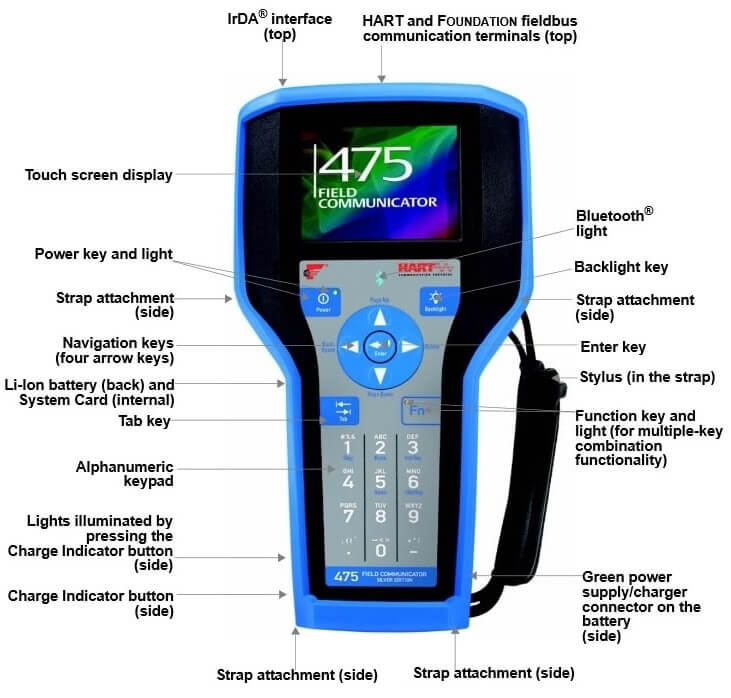 A Sz ls s gesek F ldes r F ldk zitenger Instrumentation Tools Klub A Sz ls s gesek F ldes r F ldk zitenger Instrumentation Tools Klub