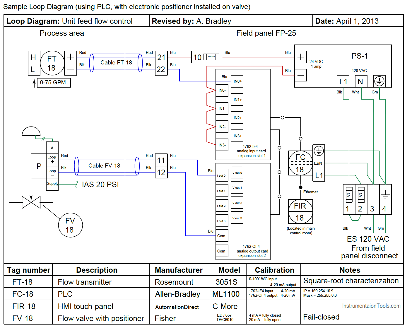 Loop Schematic Diagram