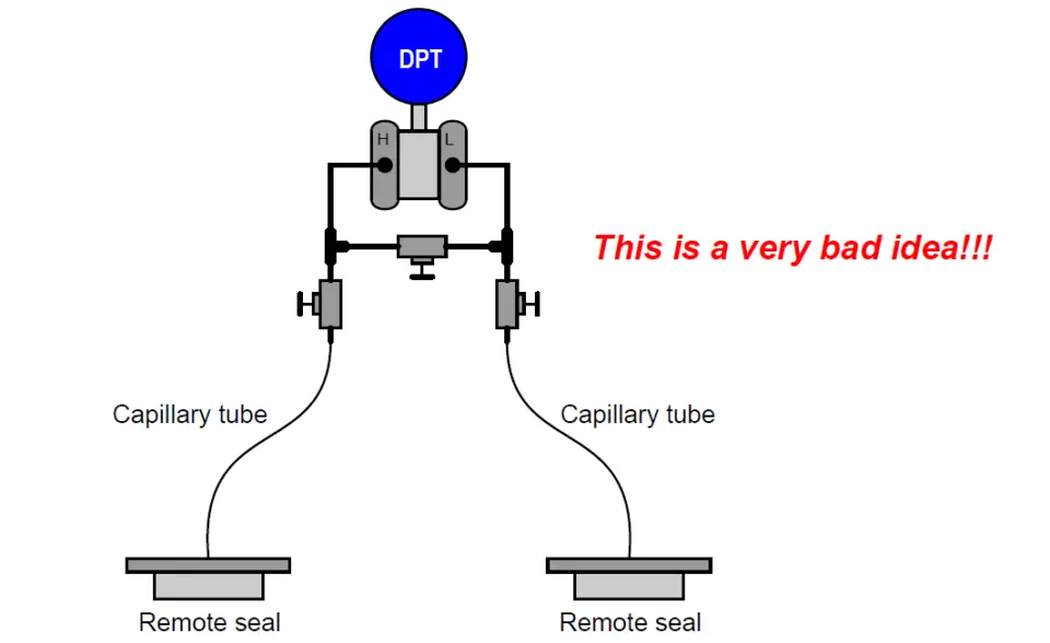 Three-valve Manifold on Remote Seal DP Transmitter Three-valve Manifold on Remote Seal DP Transmitter