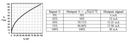 Design Considerations of Orifice Plate - Instrumentation Tools