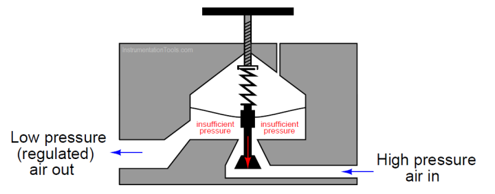 Air Pressure Regulator Questions