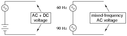 Introduction to Mixed-Frequency AC Signals