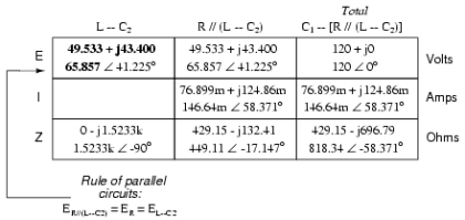 Series-Parallel R, L, and C Circuits - Electrical Engineering