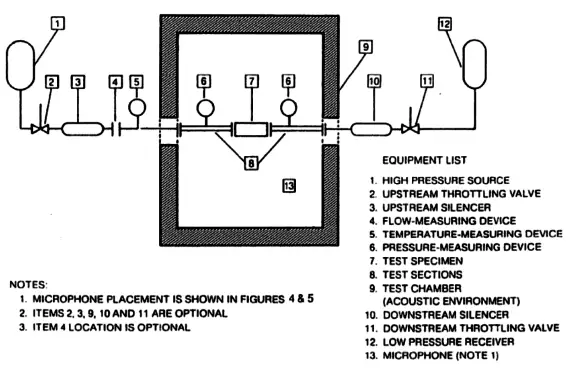 Control Valve Testing for Noise Measurement - Instrumentation Tools Control Valve Testing for Noise Measurement - Instrumentation Tools