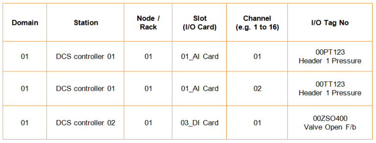 What is Nest Loading? - DCS and PLC Control Systems