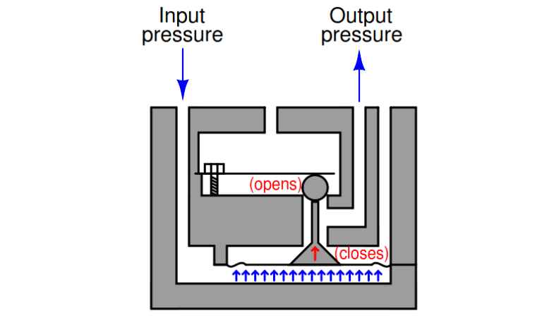 Pneumatic Force Balance Instruments - InstrumentationTools