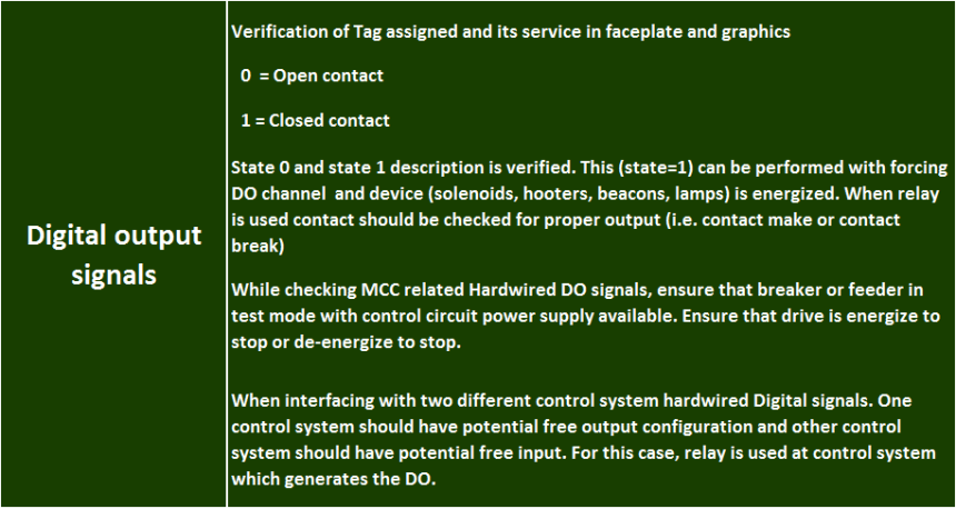 DCS Commissioning Steps - Distributed Control System