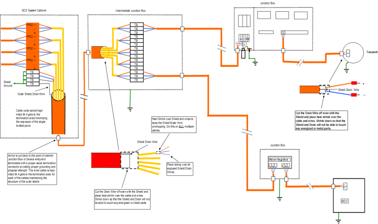 Foundation Fieldbus Installation and Best Practices