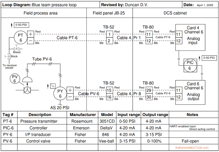PT Loop Diagram Faults - InstrumentationTools