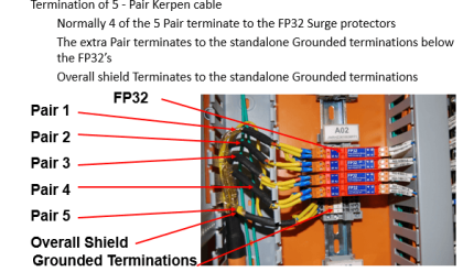 Foundation Fieldbus Installation and Best Practices