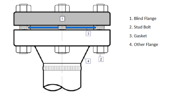 Flange Types and Definitions - Instrumentation Tools Flange Types and Definitions - Instrumentation Tools
