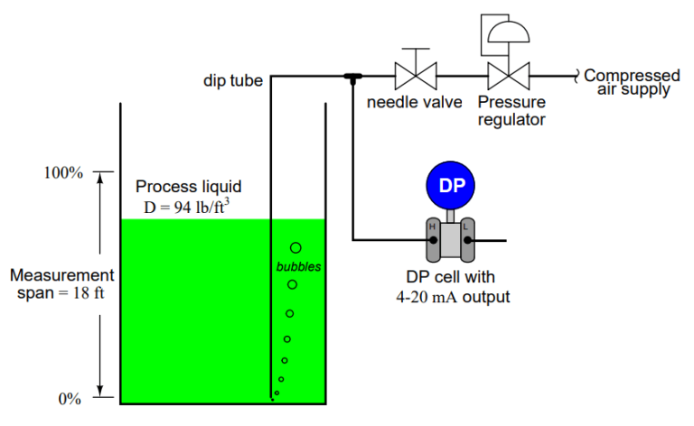 Questions on Dip Tube Type Level System