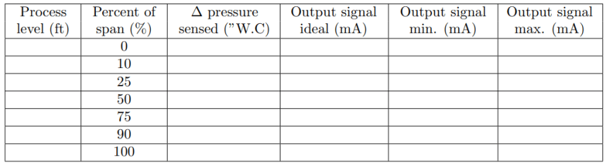Questions on Dip Tube Type Level System