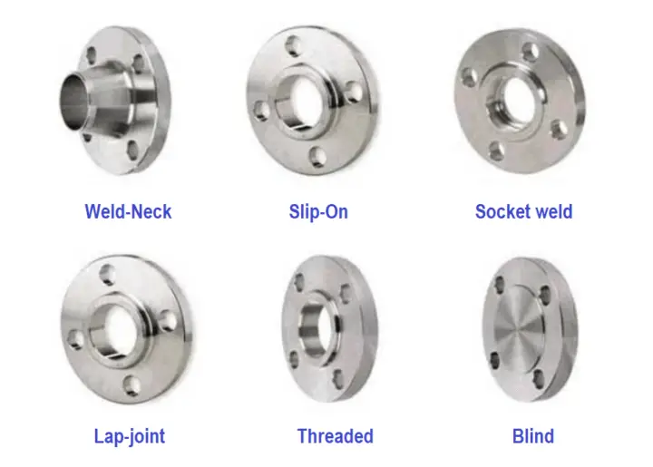 Flange Types and Definitions - Instrumentation Tools Flange Types and Definitions - Instrumentation Tools