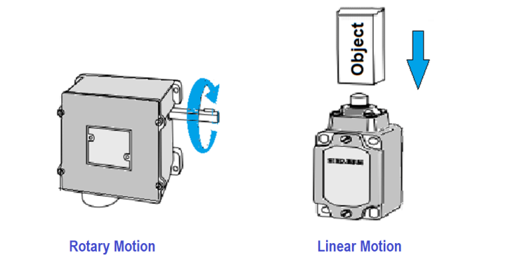 Types of Limit Switches - Principle, Advantages, Disadvantages