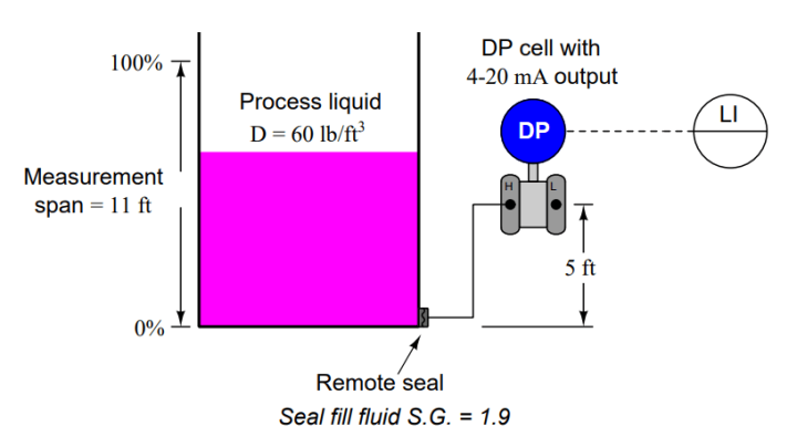 Question on Remote Seal with Capillary Tubing Transmitter