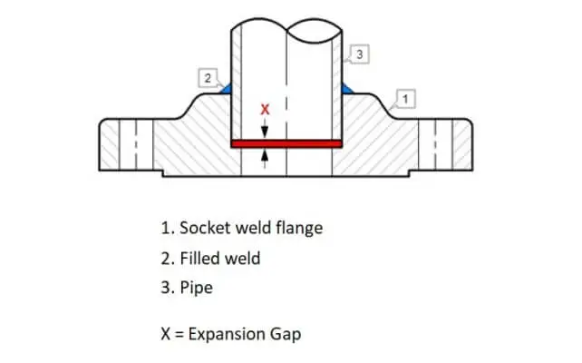 Flange Types and Definitions - Instrumentation Tools Flange Types and Definitions - Instrumentation Tools