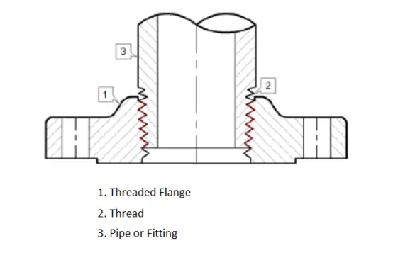 Flange Types and Definitions - Instrumentation Tools Flange Types and Definitions - Instrumentation Tools