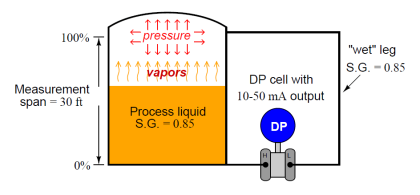 Calculate 0%, 50%, and 100% Calibration Points for ΔP transmitter
