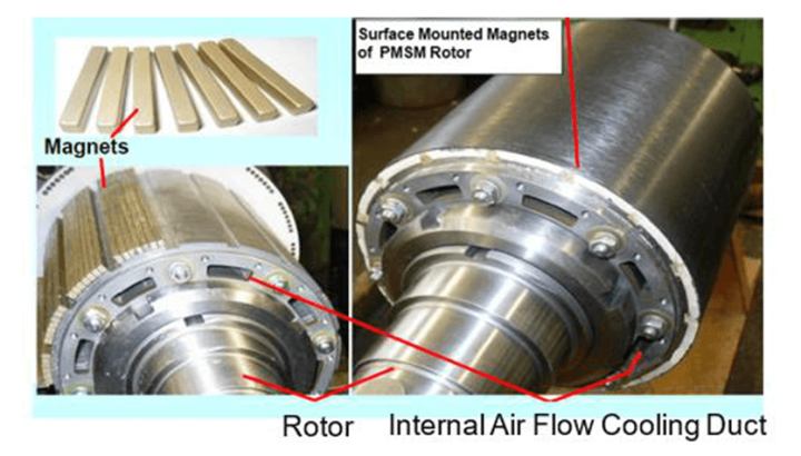Speed Control of Ship Electrical Motor Propulsion