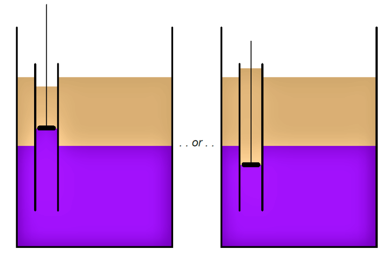 Stilling Well in Liquid Level Measurement System