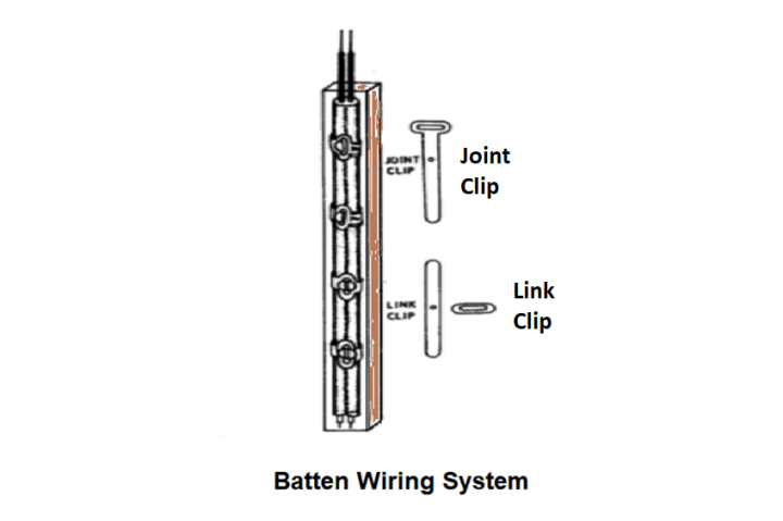 Types of Electrical Wiring - Instrumentation Tools