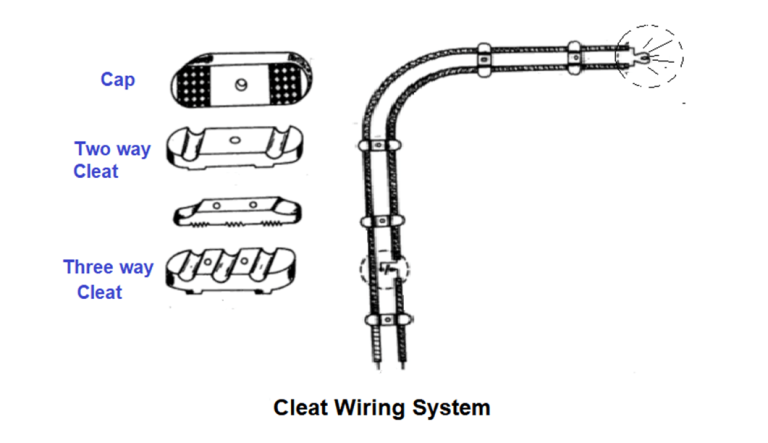 Types of Electrical Wiring - Instrumentation Tools