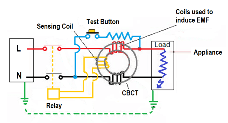 What is ELCB? Principle, Advantages, Disadvantages, Applications