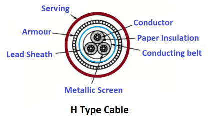 What is Power Cable? Types of Power Cables