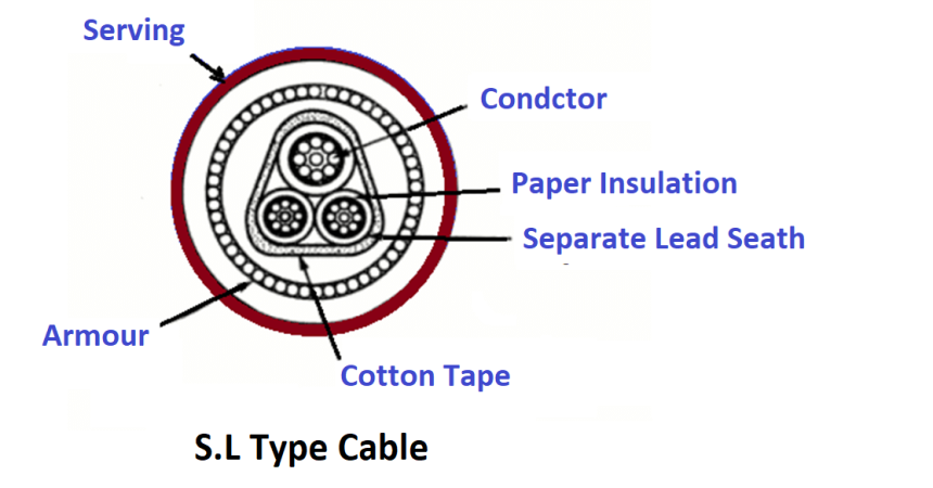 What is Power Cable? Types of Power Cables