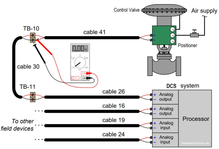 DCS Troubleshooting Control Valve Loop DCS Troubleshooting Control Valve Loop
