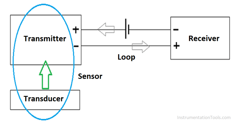 Use of Isolators and Barriers in Electrical Panel - PLC Tutorials