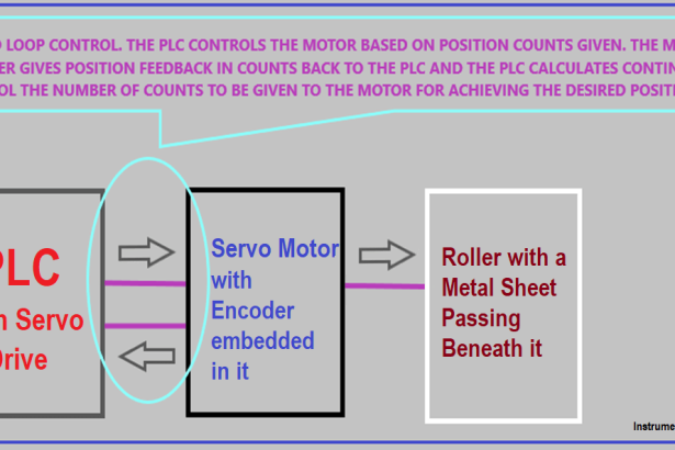 Split Range Control Application Using Plc Ladder Logic
