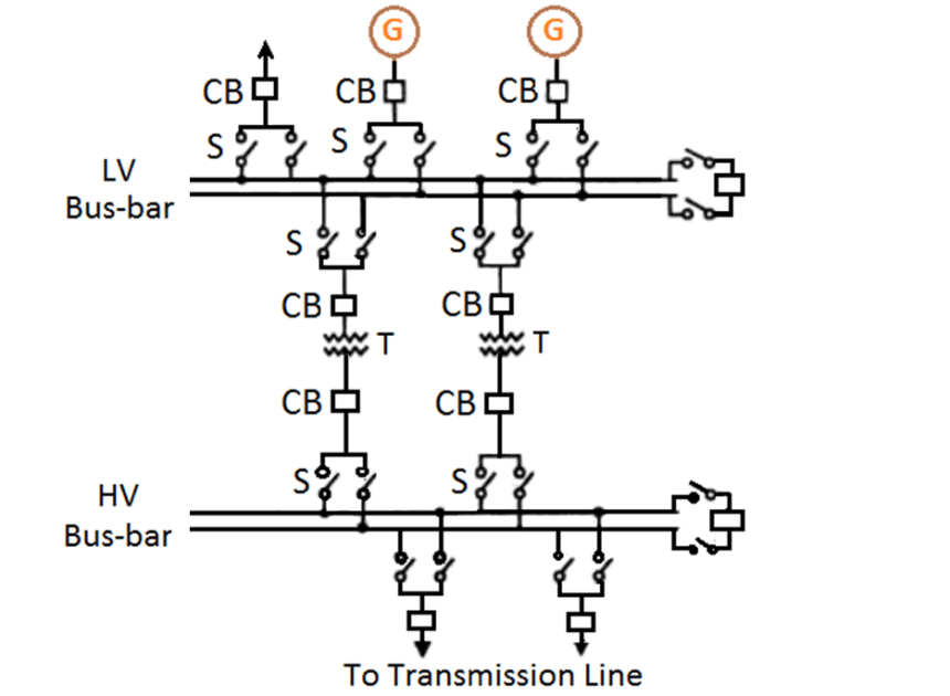 What is Electrical Busbar? Types, Advantages, Disadvantages