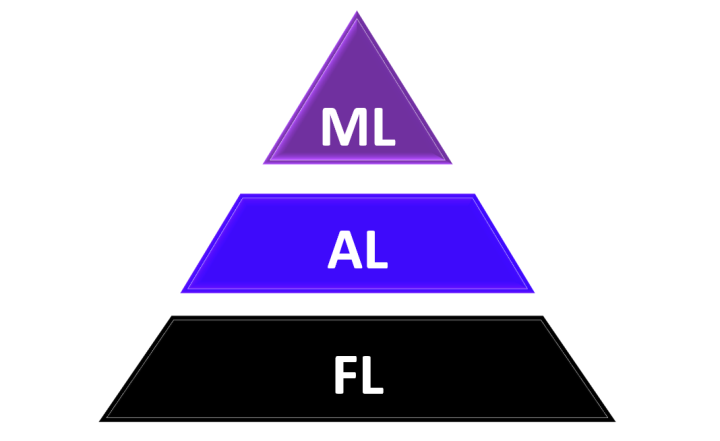 Building Management System (BMS) - Inst Tools