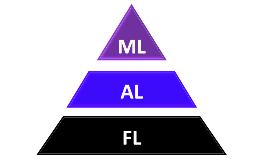 Building Management System (BMS) - Inst Tools
