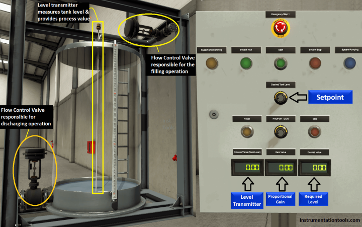 Controlling of Tank Level Using Proportional Controller in PLC