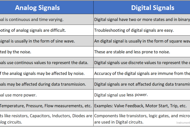 Difference Between PLC and RTU? - Inst Tools Difference Between PLC and RTU? - Inst Tools