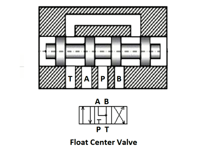 What Is A Spool Valve Types Configurations Applications