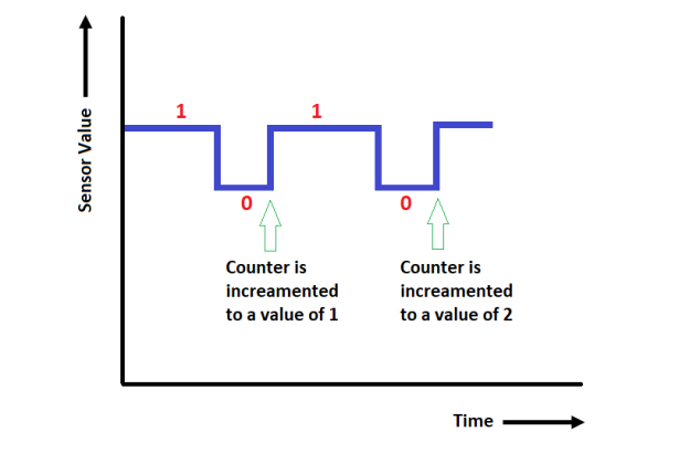 Plc Analog Input Scaling Plc Conversion Plc Scaling Formula