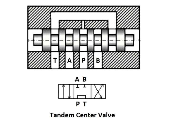 What is a Spool Valve? - Types, Configurations, Applications
