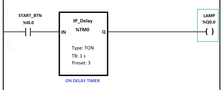 How to Filter Digital and Analog Inputs in a PLC? - Inst Tools